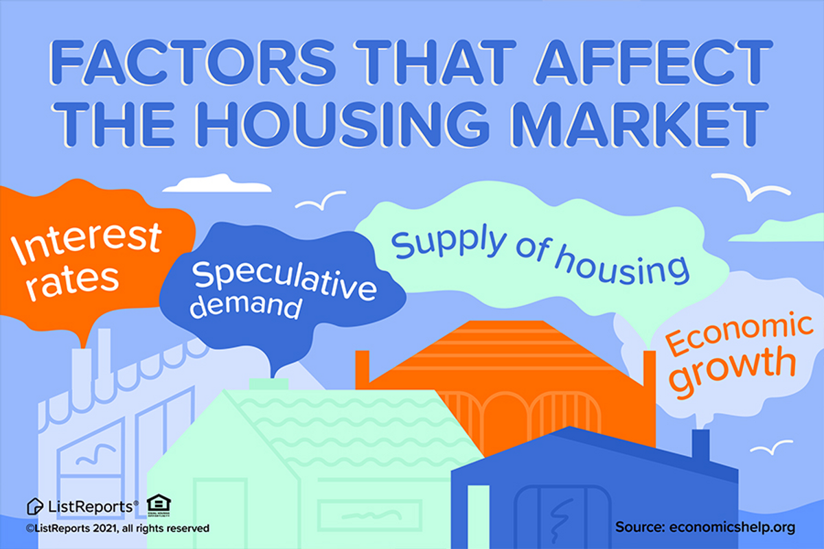 Factors That Affect The Housing Market 2022
