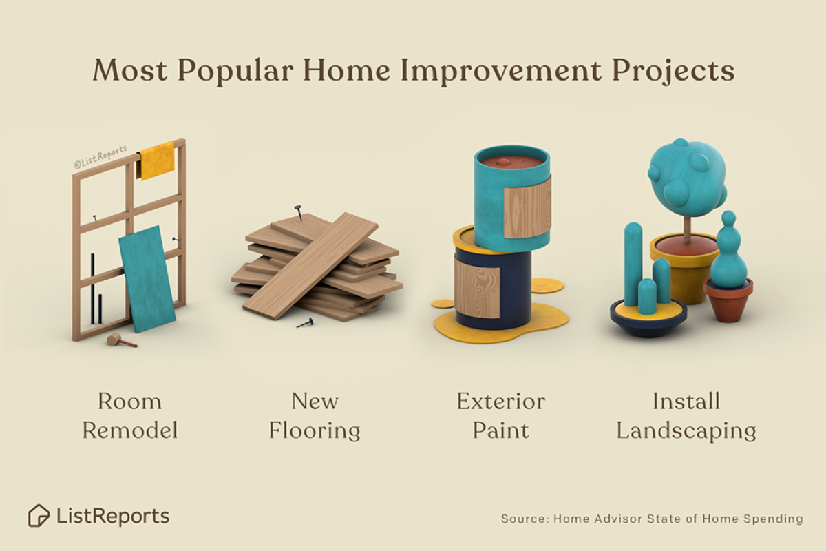 Most Popular Projects!!!