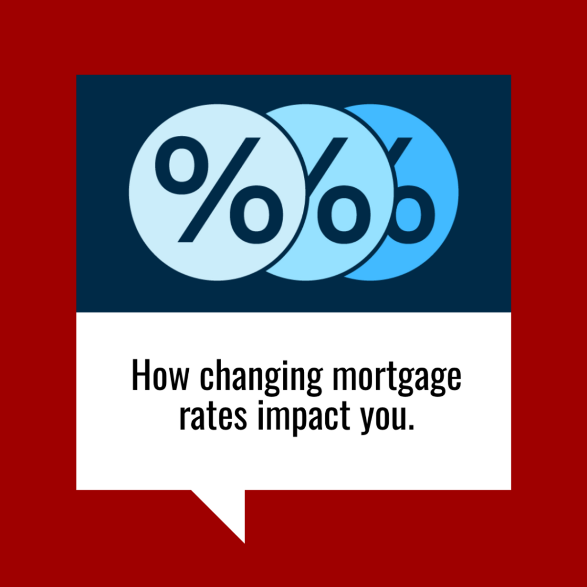 How Changing Mortgage Rates Impact You