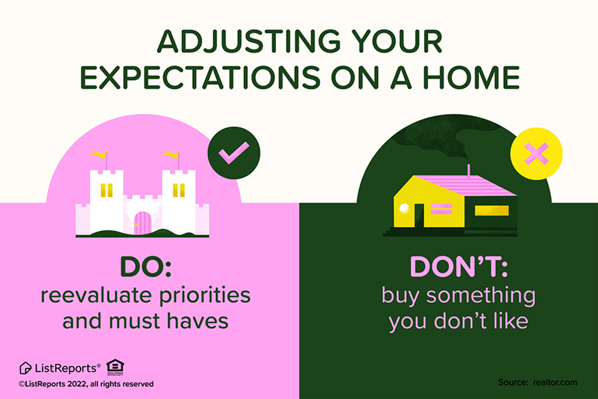 Adjusting Expectations