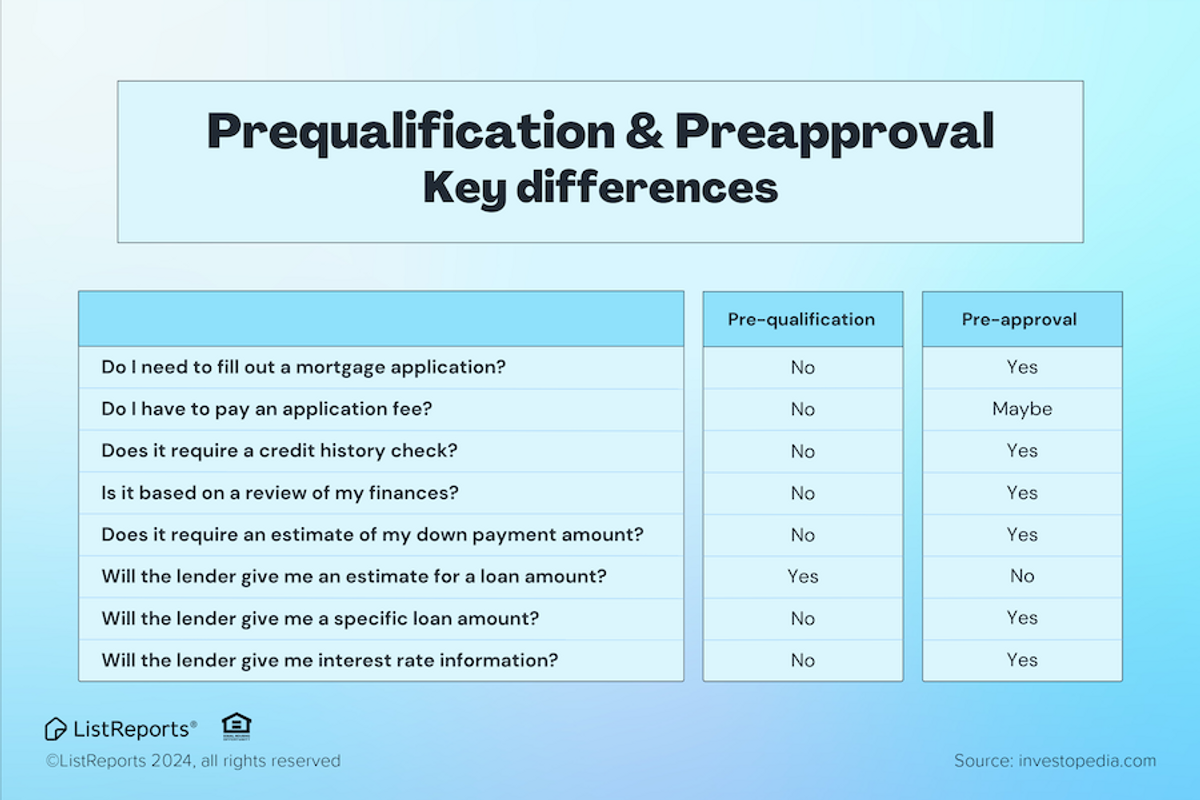 Prequal and Preapp Difference