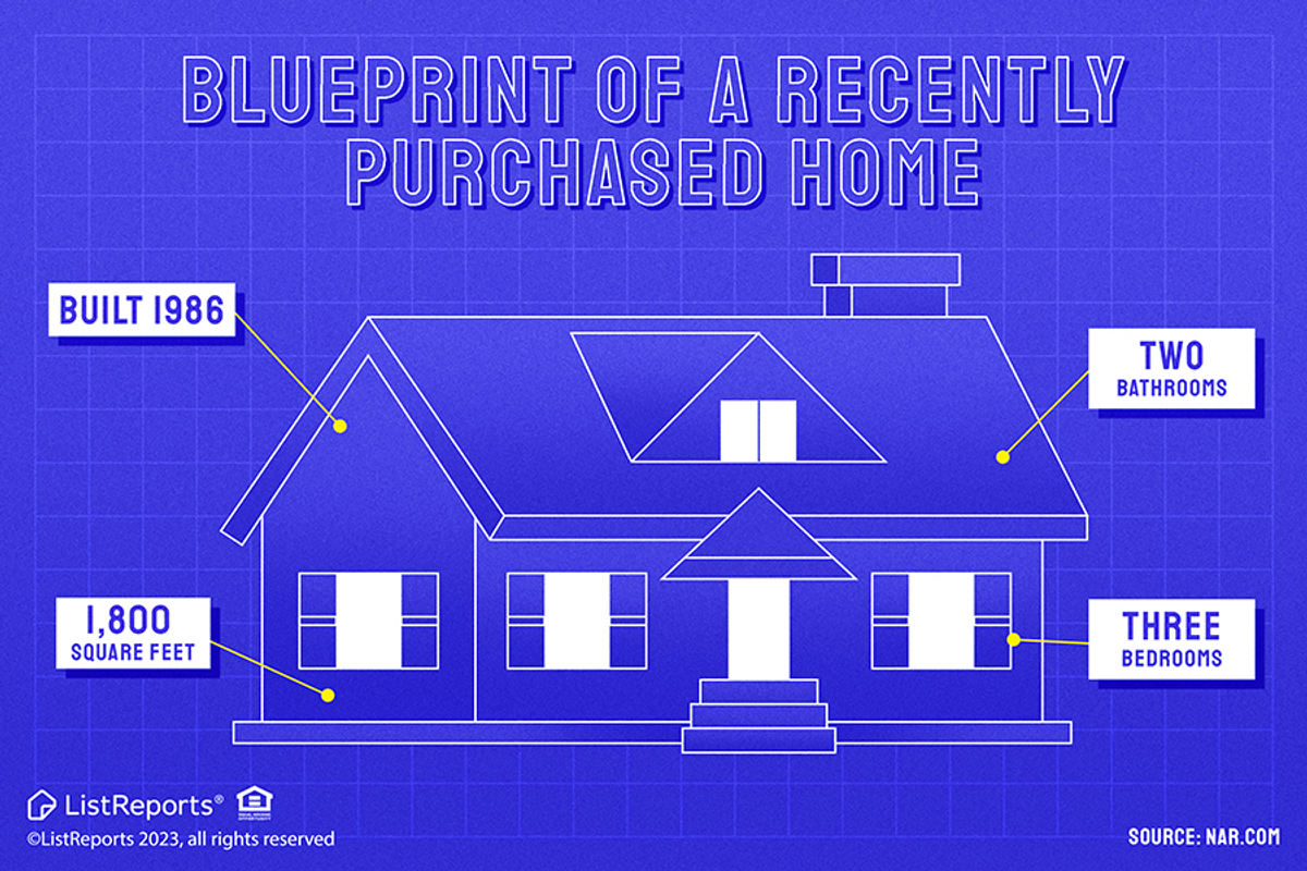 Blueprint Purchased Home